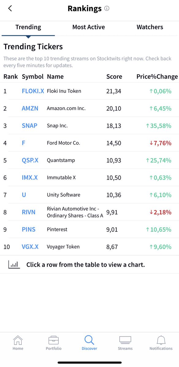 Floki Inu Impact (@sdgs_impact) | Twitter