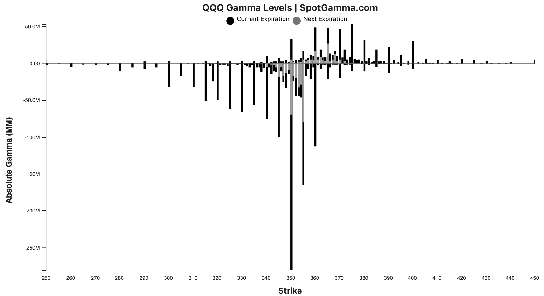 SpotGamma On Twitter QQQ Lots Of Puts Fair Amount Expires Today 20 spotgamma-on-twitter-qqq-lots-of-puts-fair-amount-expires-today-20