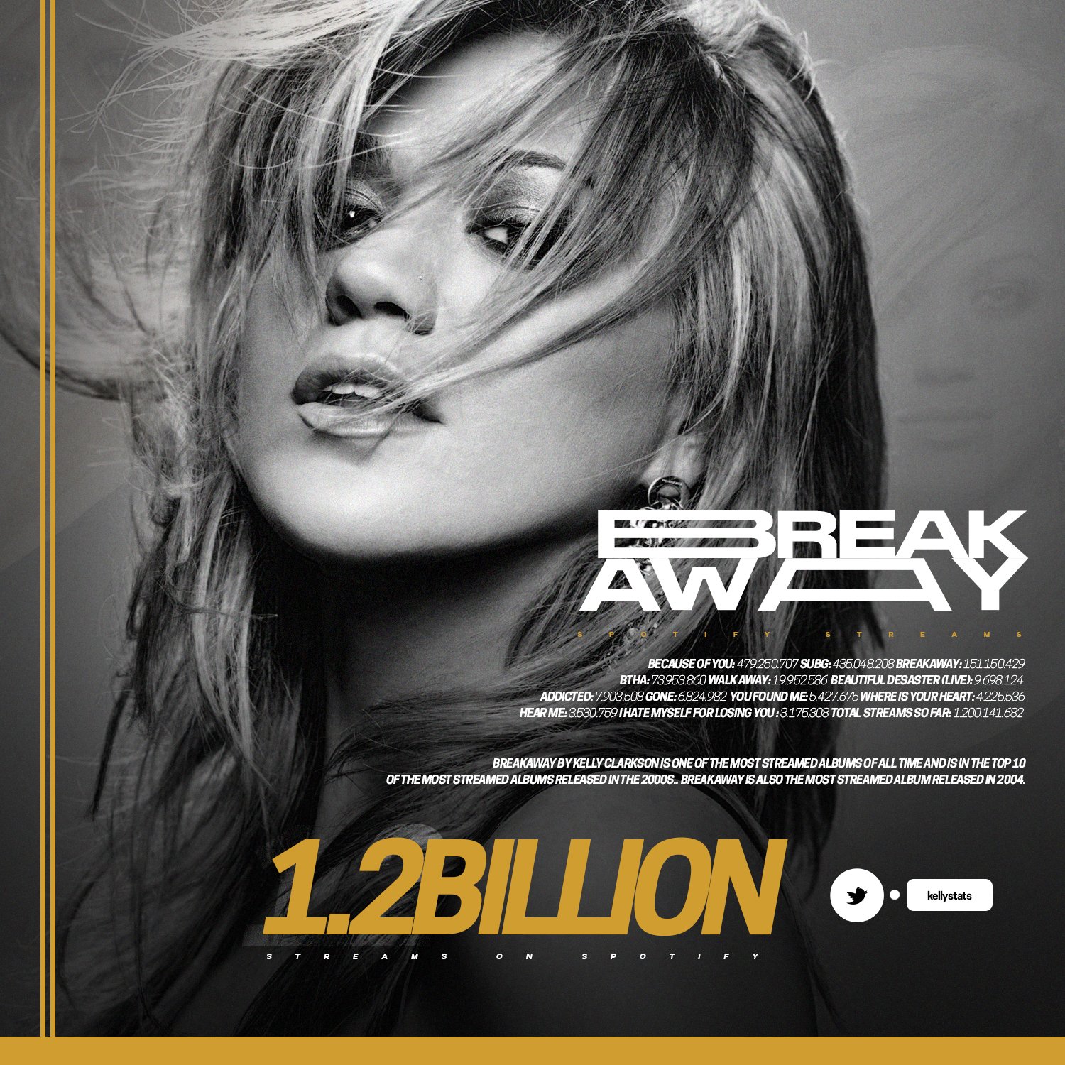 Kelly Clarkson Breakaway Album Cover