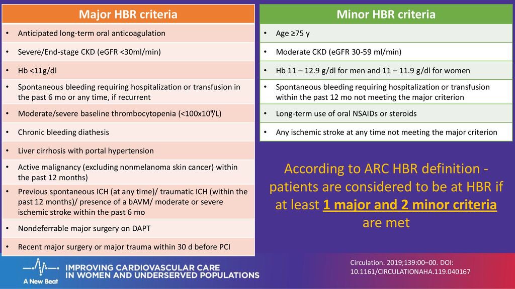 Important recent trials/studies in PCI, structural heart interventions ...