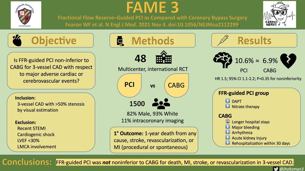 Important recent trials/studies in PCI, structural heart interventions, and adjunctive ...