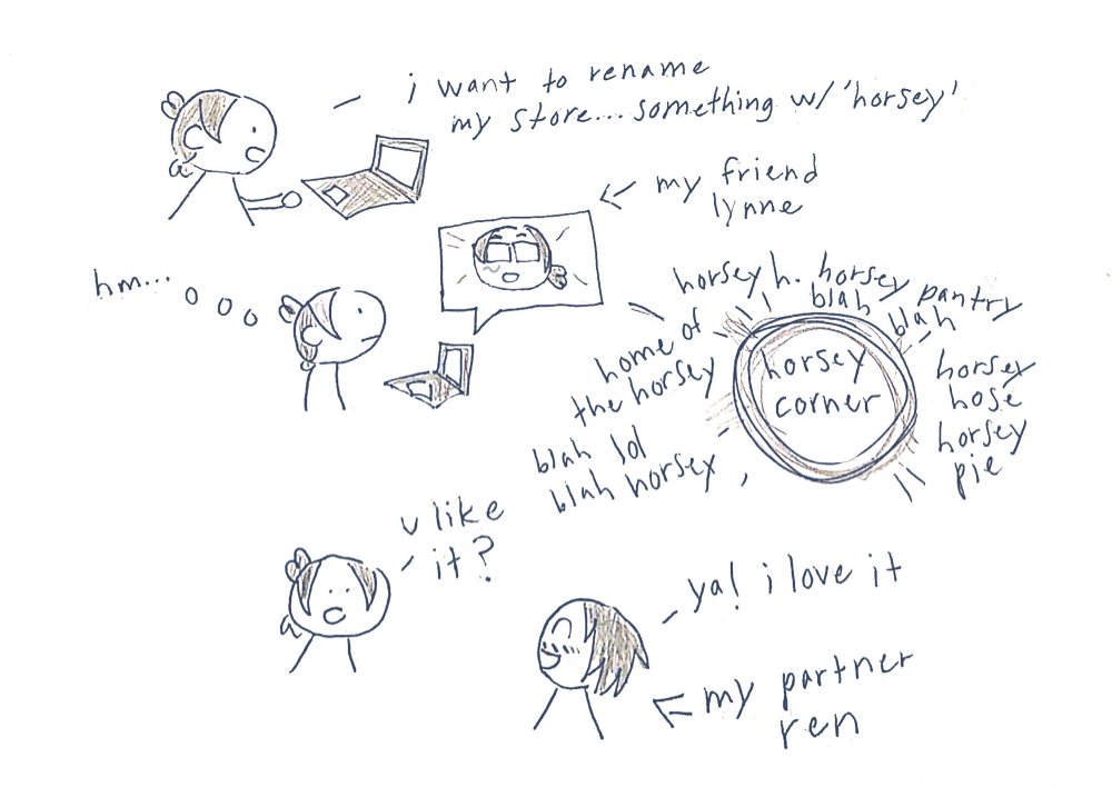 「7 - 10pm 」alivia h.の漫画