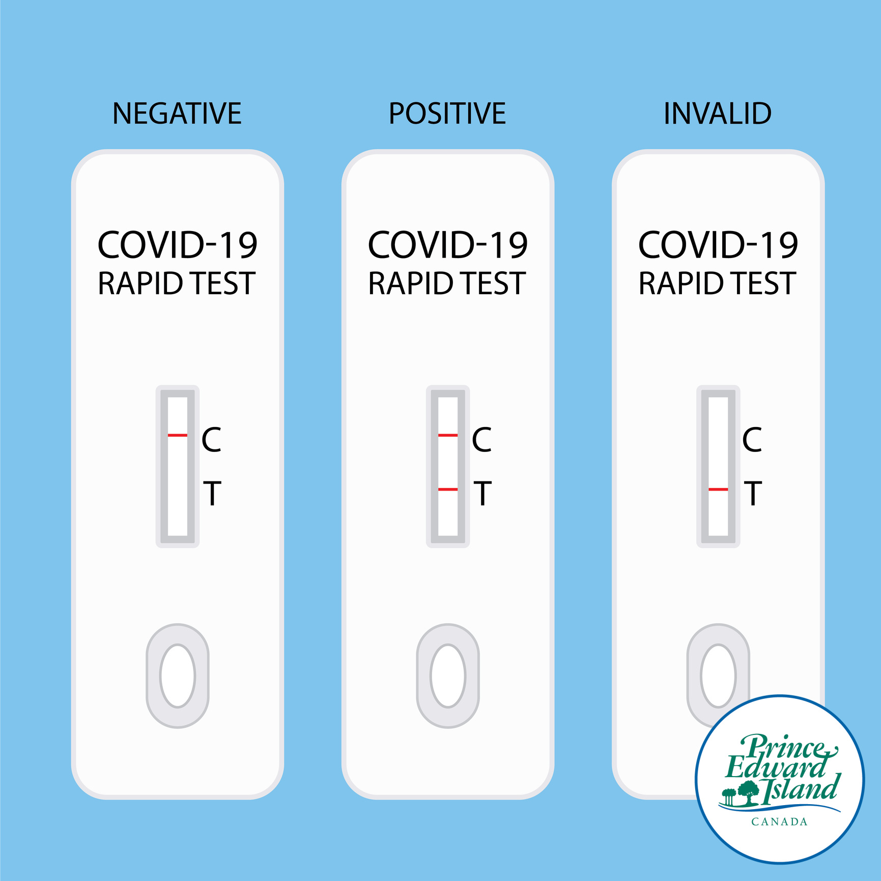 Positive Results