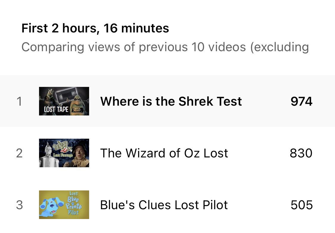 Scribbles to Screen (@ScribblesScreen) | Twitter