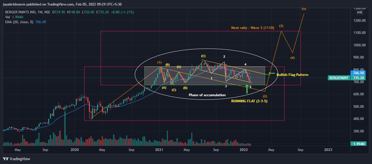 CHARTS INDEX (@chartsindex) / Twitter