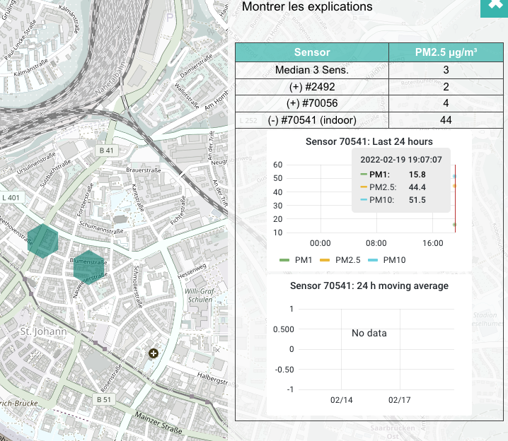 Sensor.Community network | Community