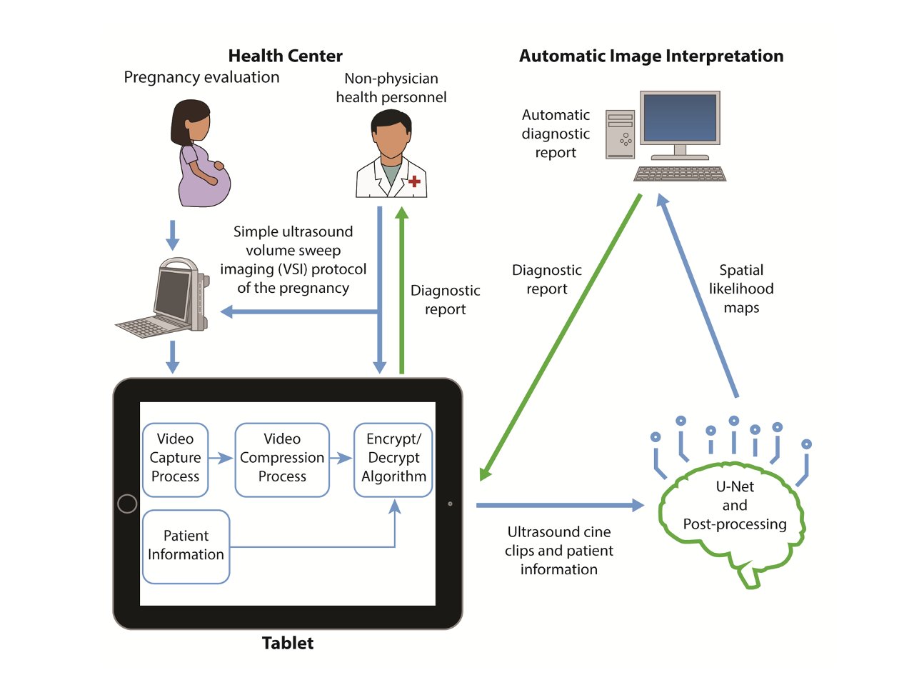 Ultrasound Machine Diagram
