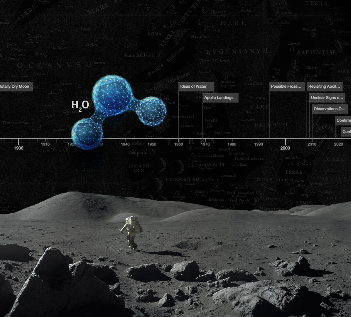 Timeline Of Astronomy From 1900 To Now