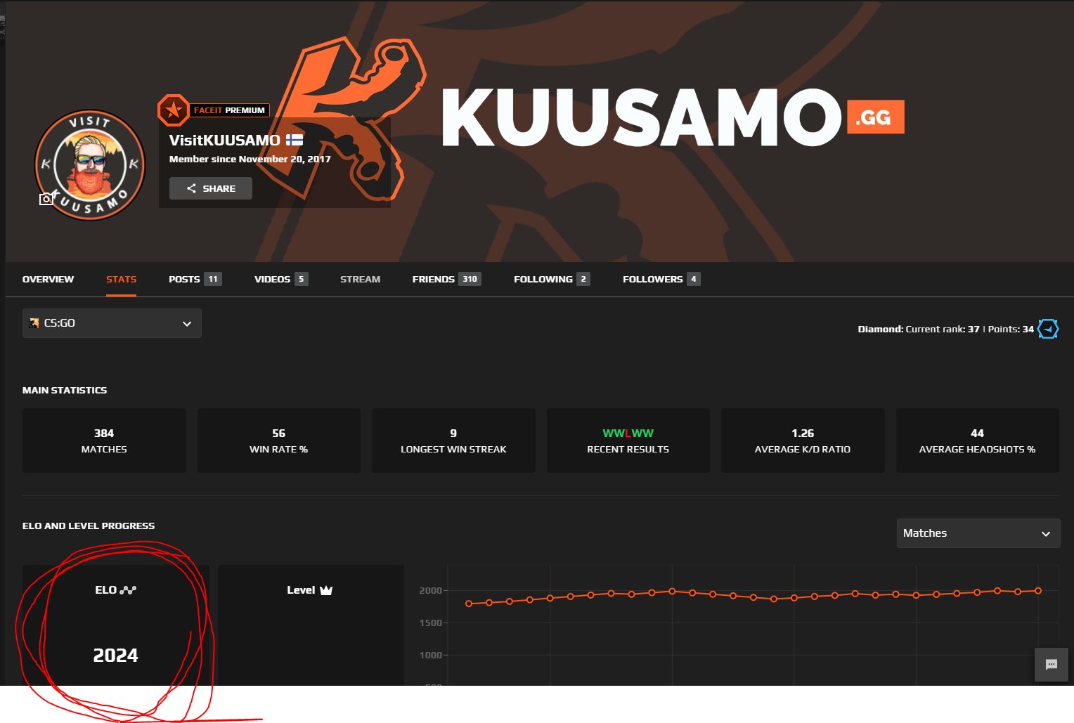 Puteli (@Putelicsgo) / Twitter