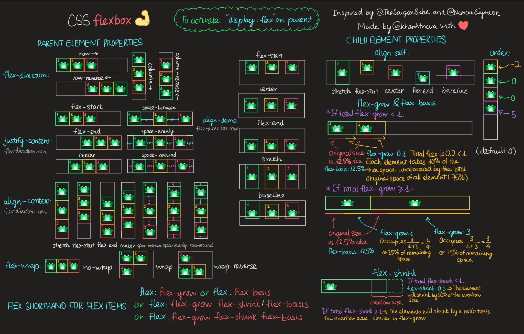 Khanh Tran #100Devs 🇺🇦 on Twitter: "Hi there #100Devs! 👋 I drew this massive sketch on CSS ...