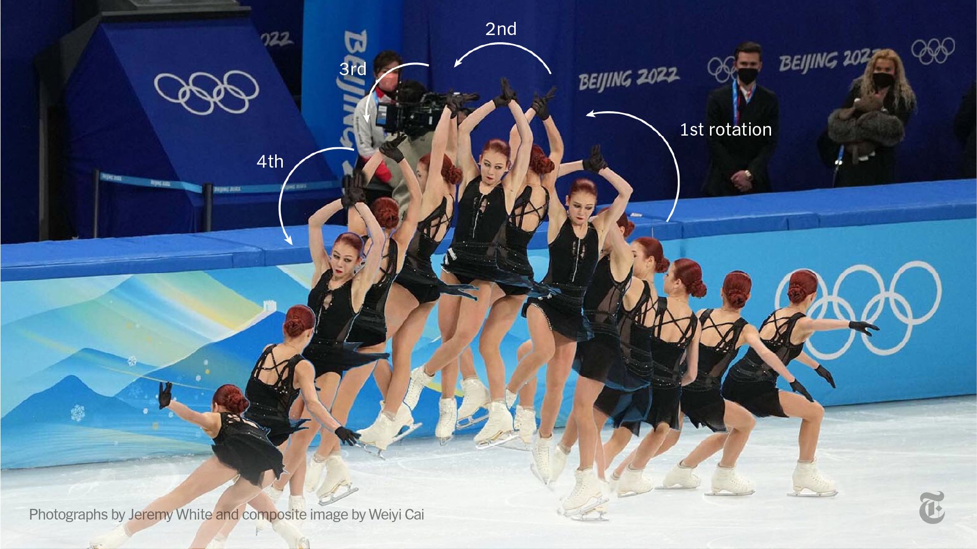 Alexandra Trusova Trusova, 15, Continues Russian Skating Dominance