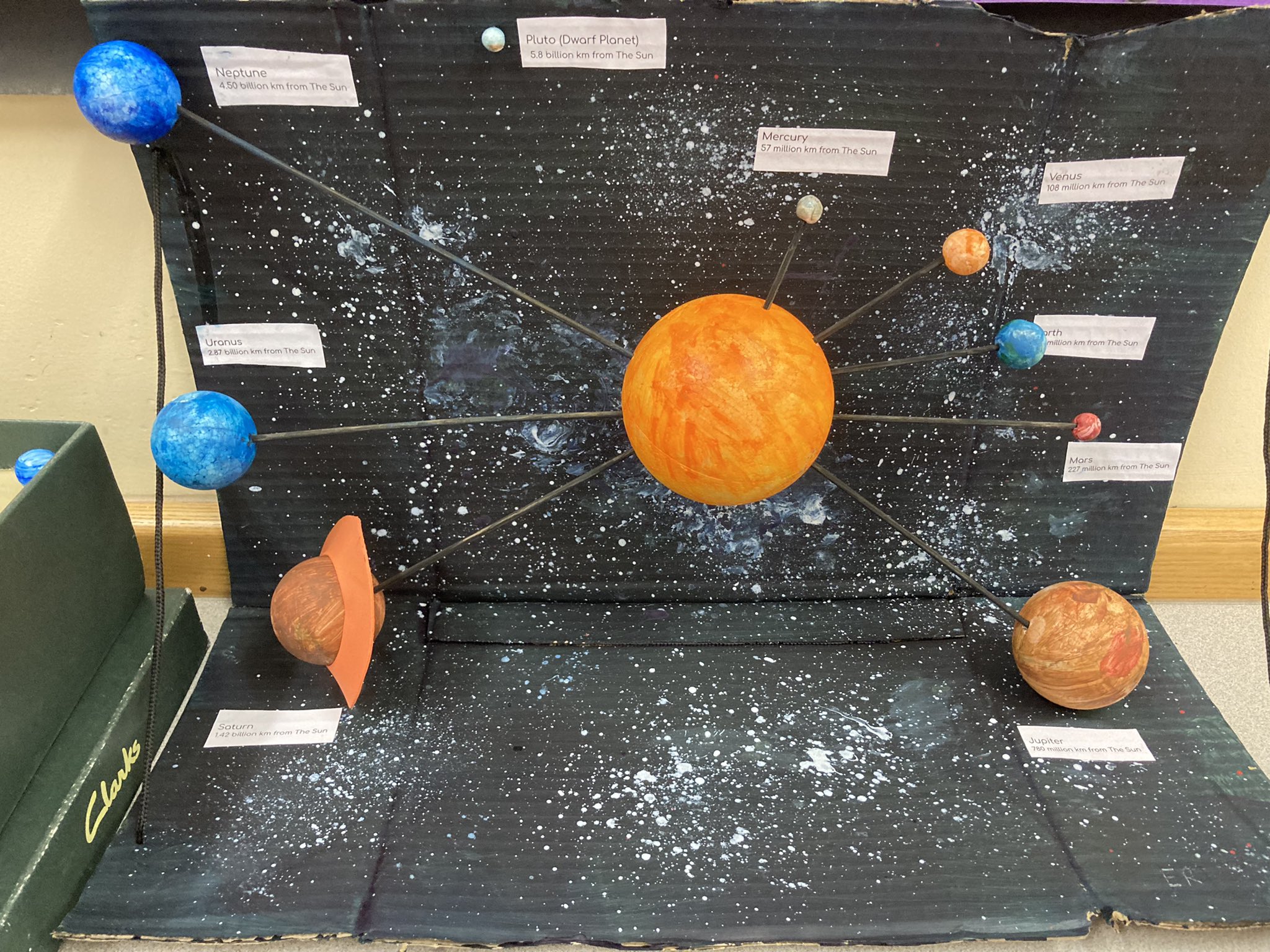 Solar System Shadow Box Project