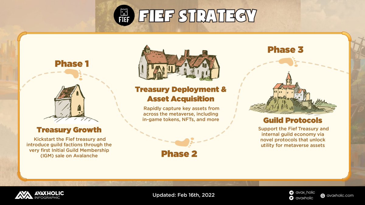 WHAT IS FIEF? What comes across your mind when it comes to @FiefGuild ...