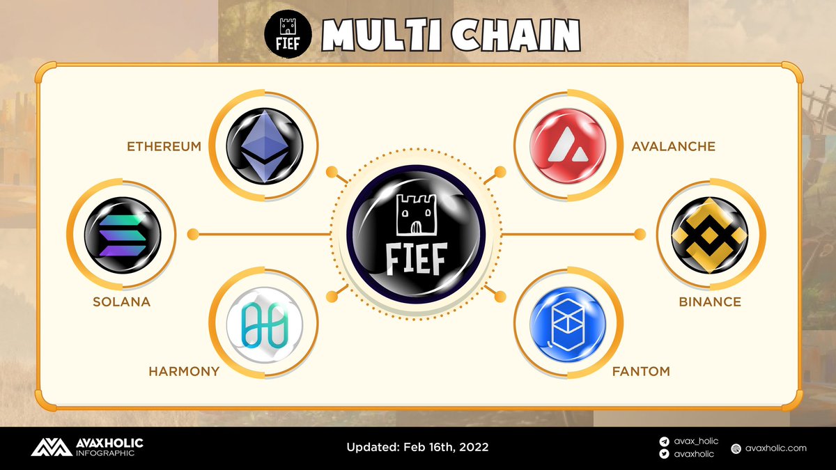 WHAT IS FIEF? What comes across your mind when it comes to @FiefGuild ...