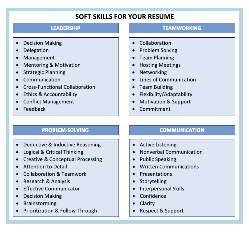 Soft Skills List