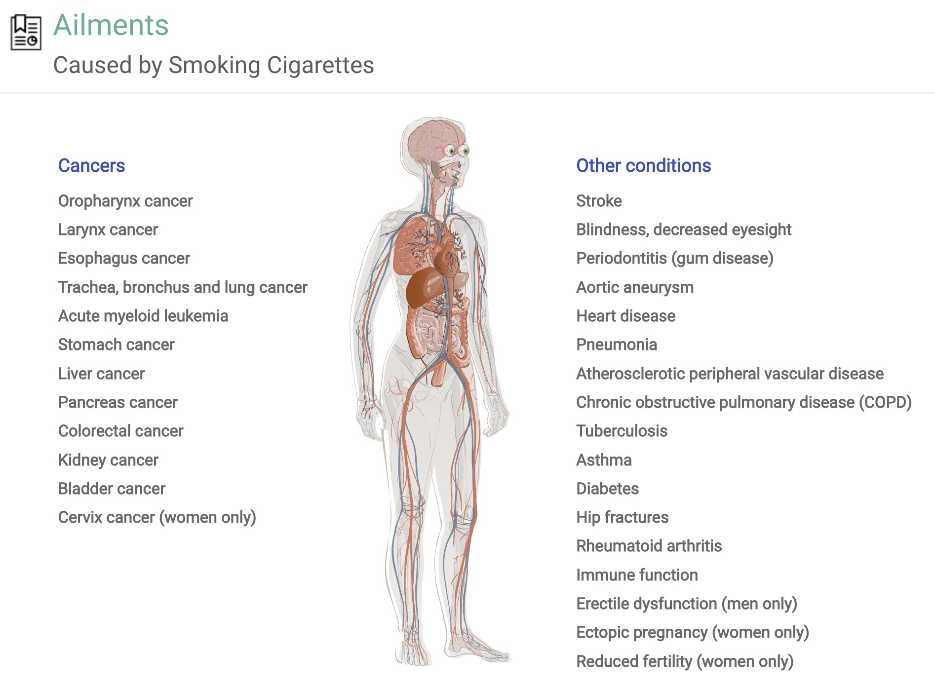 Diseases Caused By Smoking