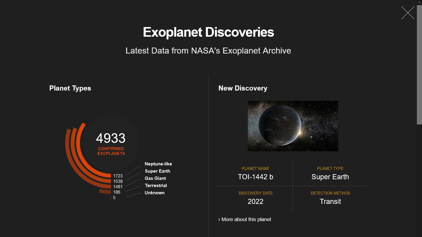 Nasa Discoveries In 2022