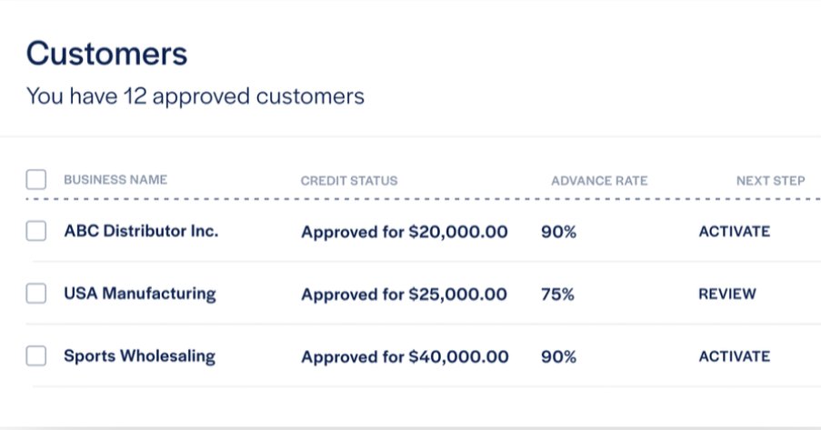 Abc Distributing Catalog 2022