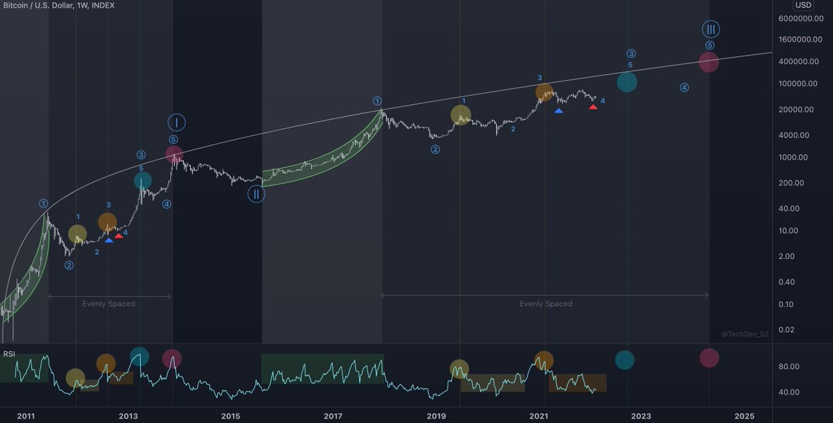 Thread by @TechDev_52 on Thread Reader App – Thread Reader App