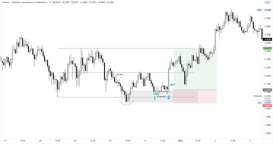 I've spent over 1,000 hours learning to trade one strategy — the Range ...