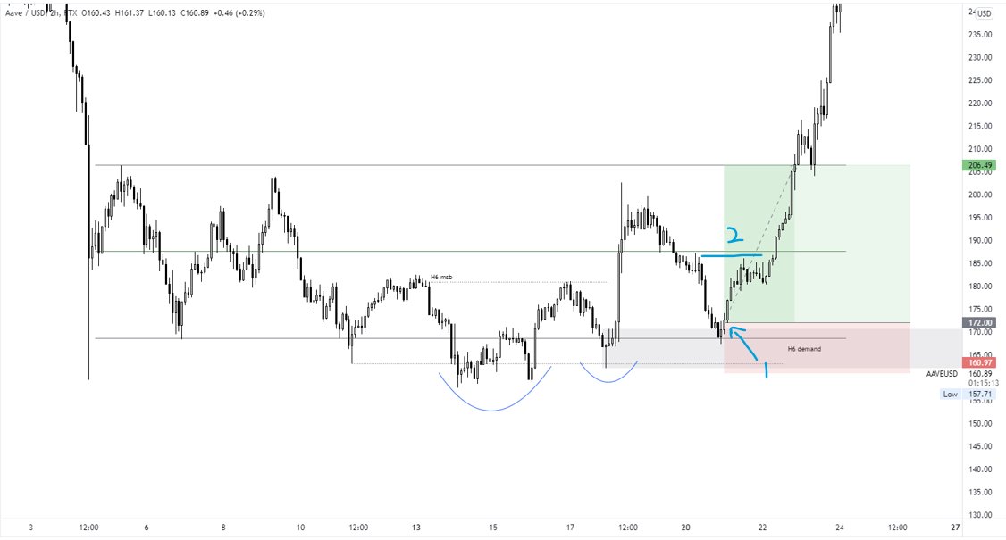 I've spent over 1,000 hours learning to trade one strategy — the Range ...