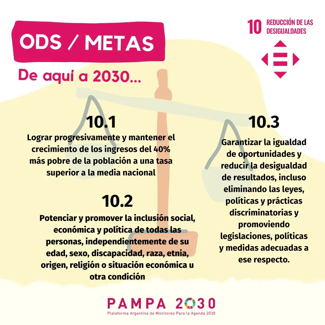 peine Ordinario suave origen de la agenda 2030 Palabra Adjuntar a Parámetros