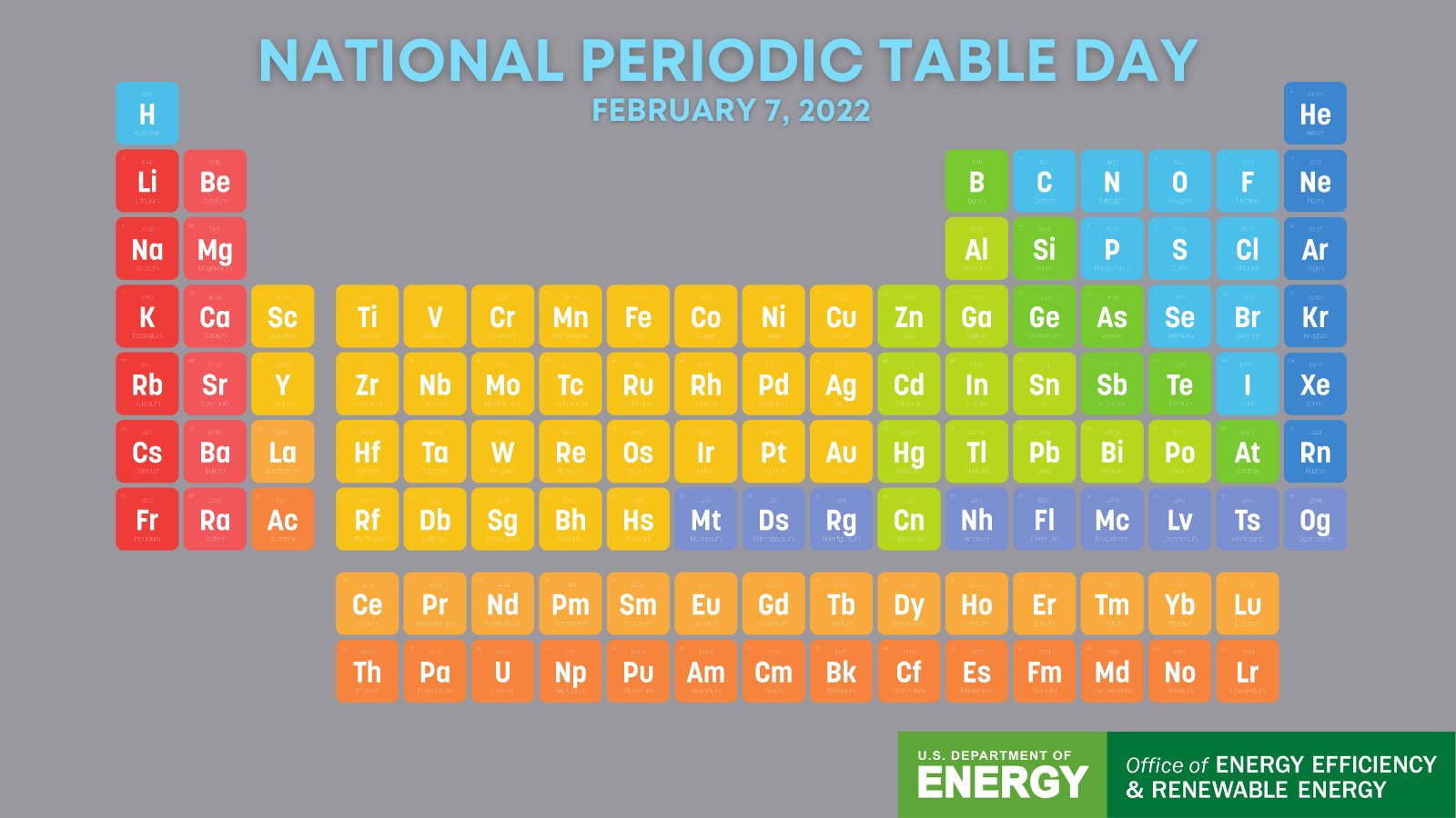 Periodic Table Of Elements 2022