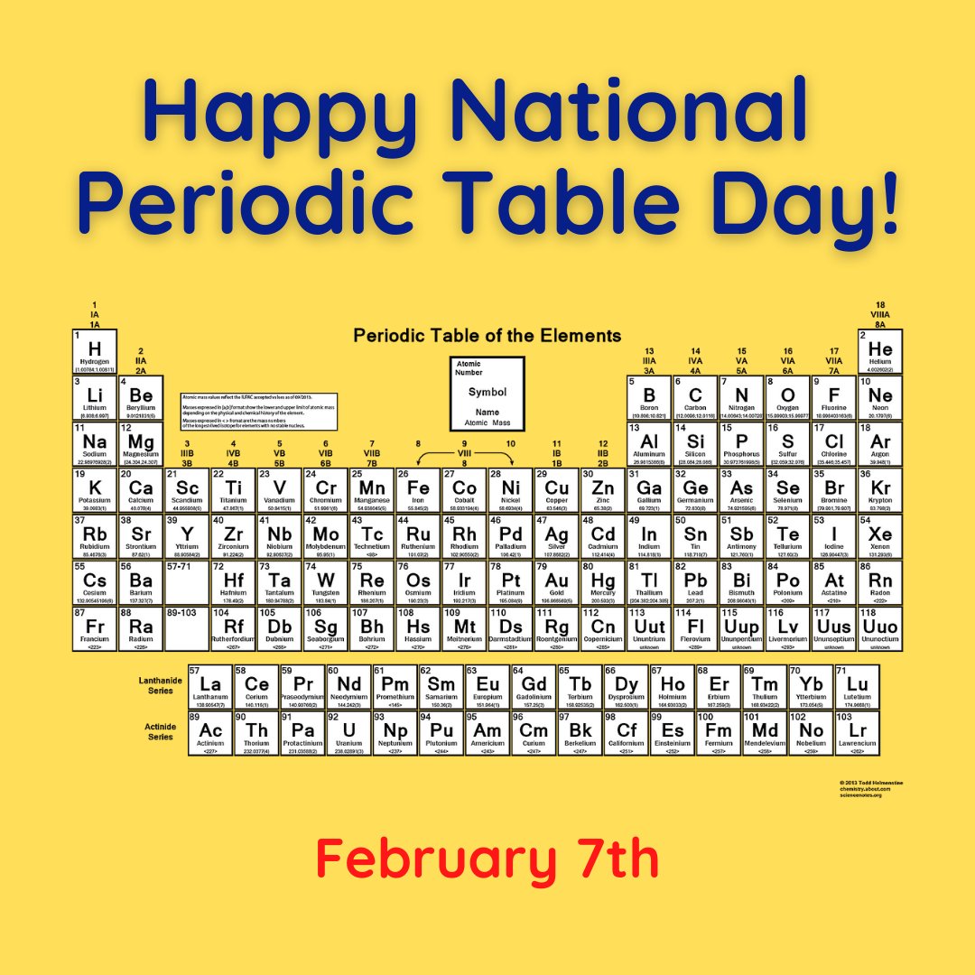 Periodic Table Of Elements 2022