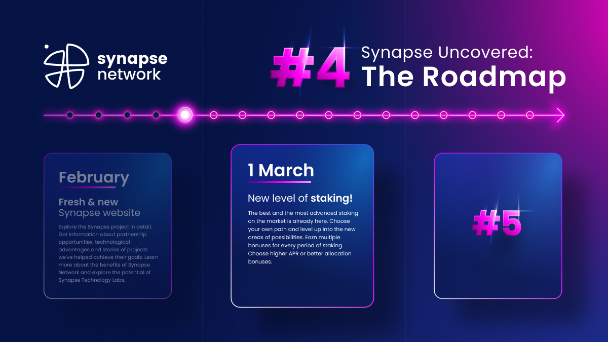 Synapse Network on Twitter: "🚀 Synapse Uncovered: The Roadmap #4 🚀 The most advanced staking on ...