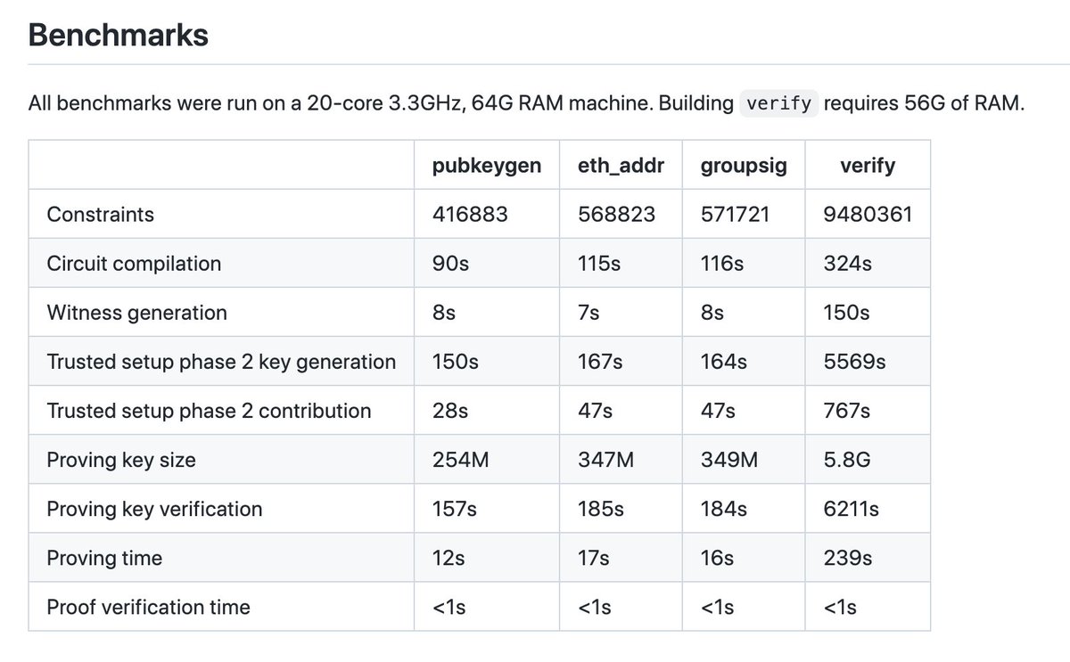Thread by @0xPARC on Thread Reader App – Thread Reader App