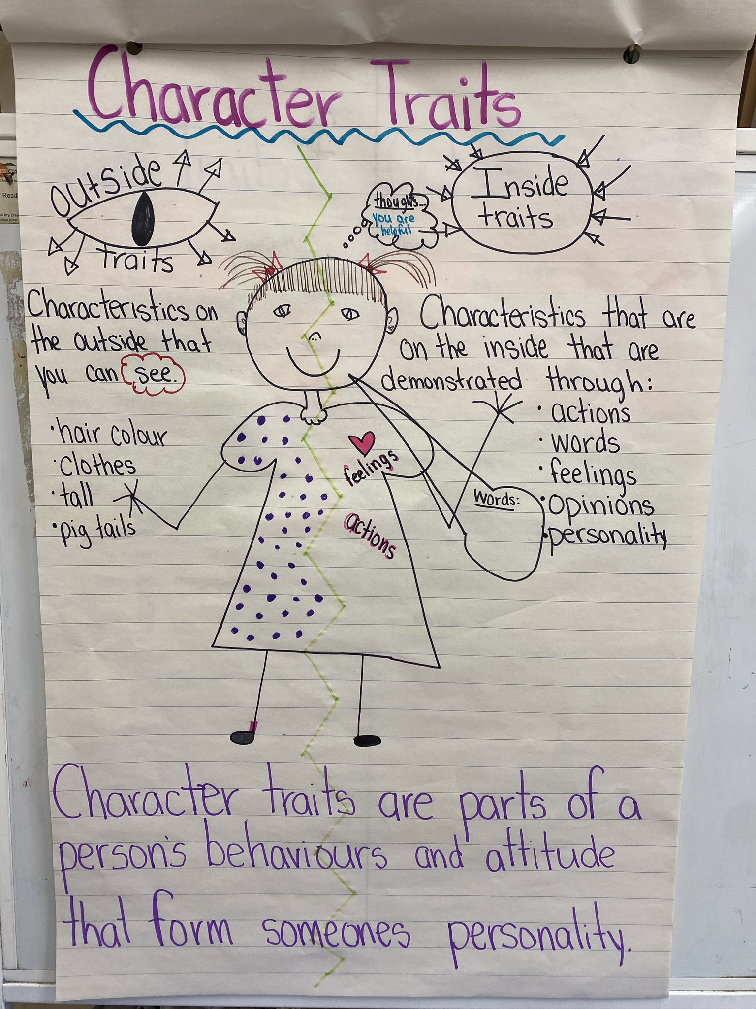 Character Traits Anchor Chart First Grade