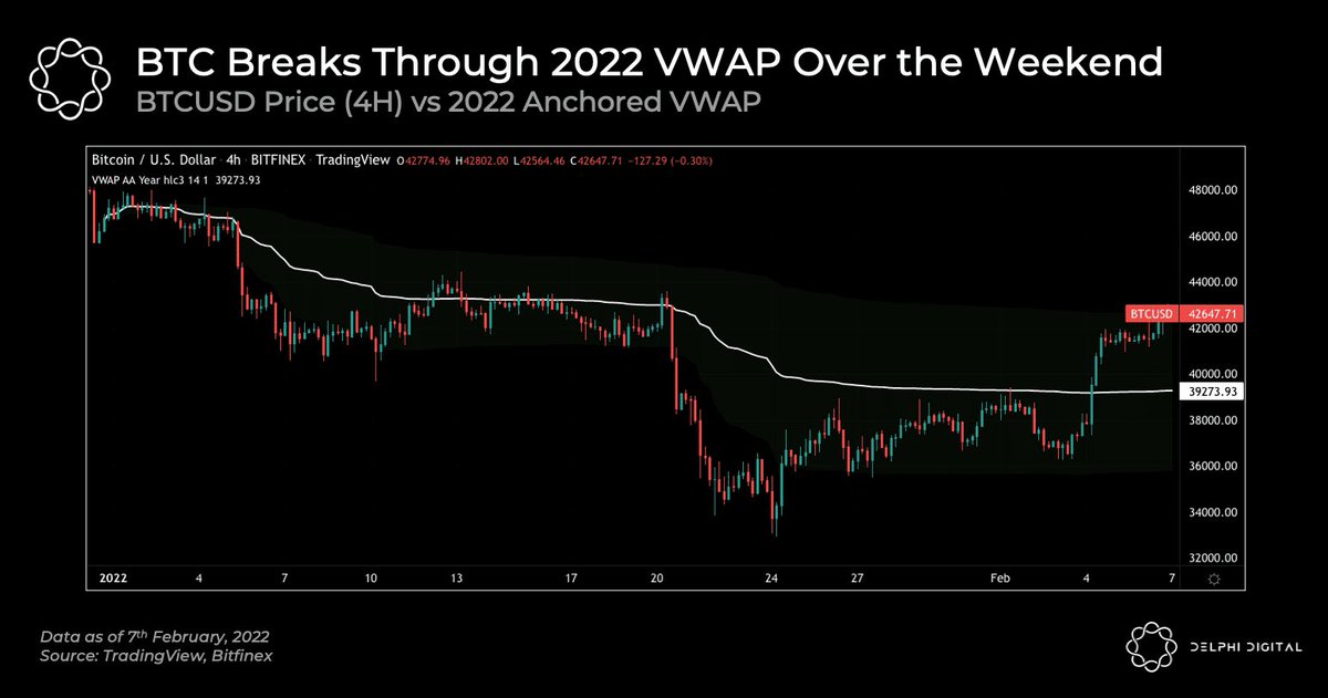Thread by @Delphi_Digital on Thread Reader App – Thread Reader App