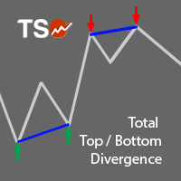 Download TSO Total Top Bottom Divergence Expert Advisor Robot For Free TSO Total Top Bottom ...