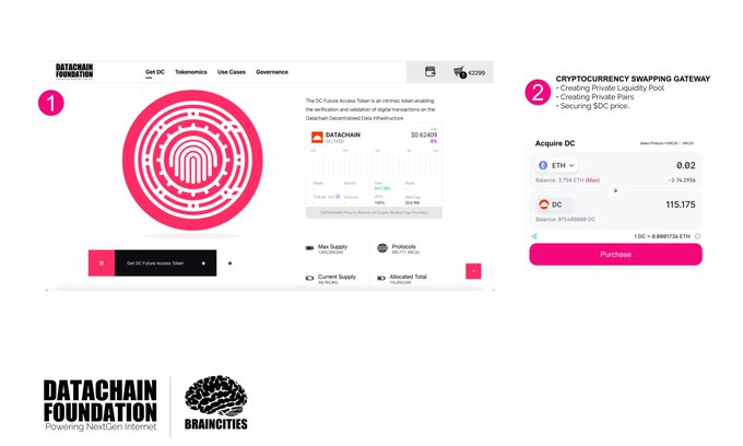 DATACHAIN FOUNDATION RUSSIA (@DatachainF) | Twitter