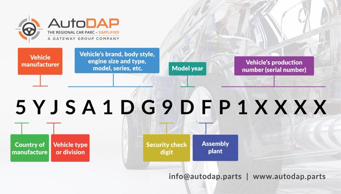 Find Replacement Parts By Vin Number | Reviewmotors.co