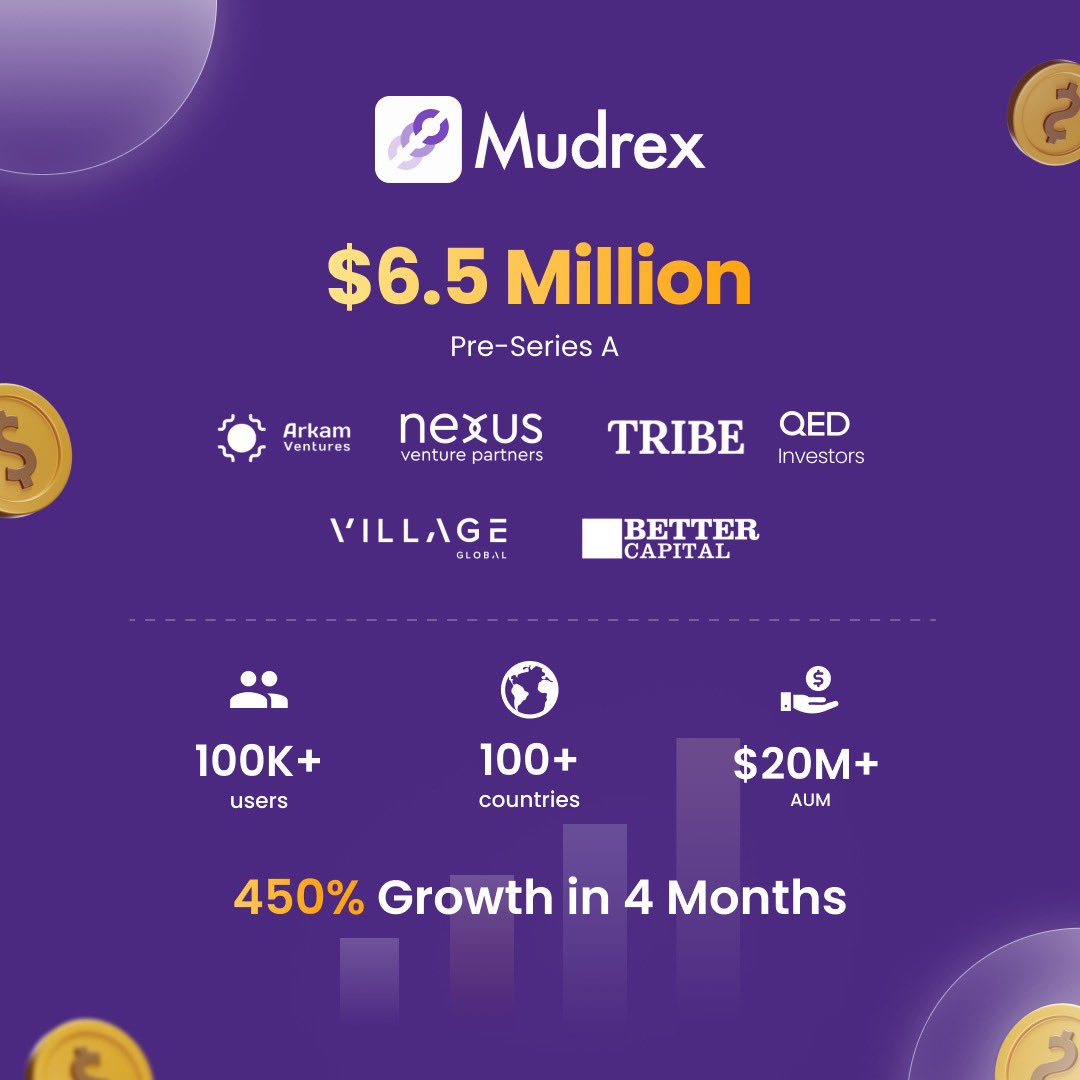 Mudrex - Smart Crypto Investing on Twitter: "It’s incredibly thrilling to let Twitter family ...