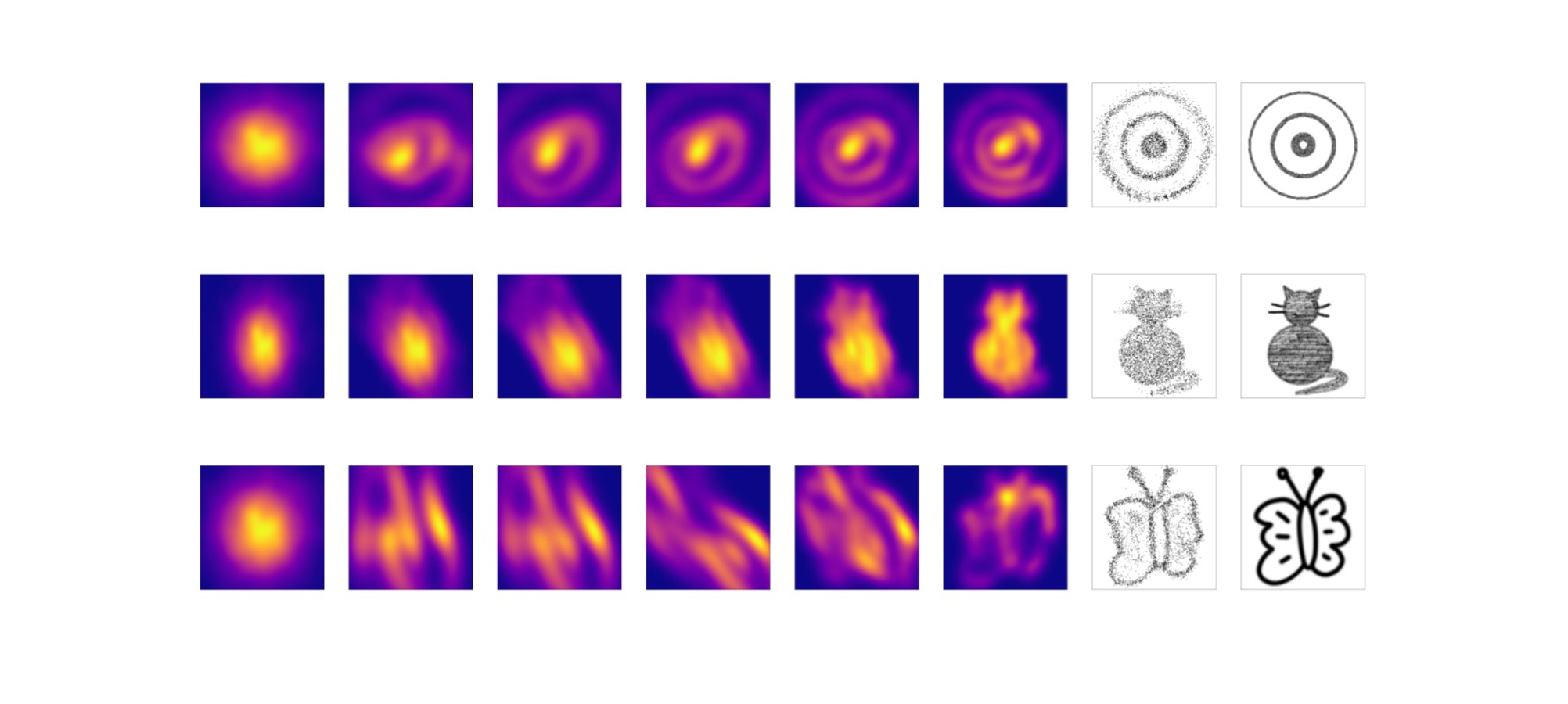 Patrick Kidger on Twitter: "⚡️ My PhD thesis is on arXiv! ⚡️ To quote my examiners it is "the ...