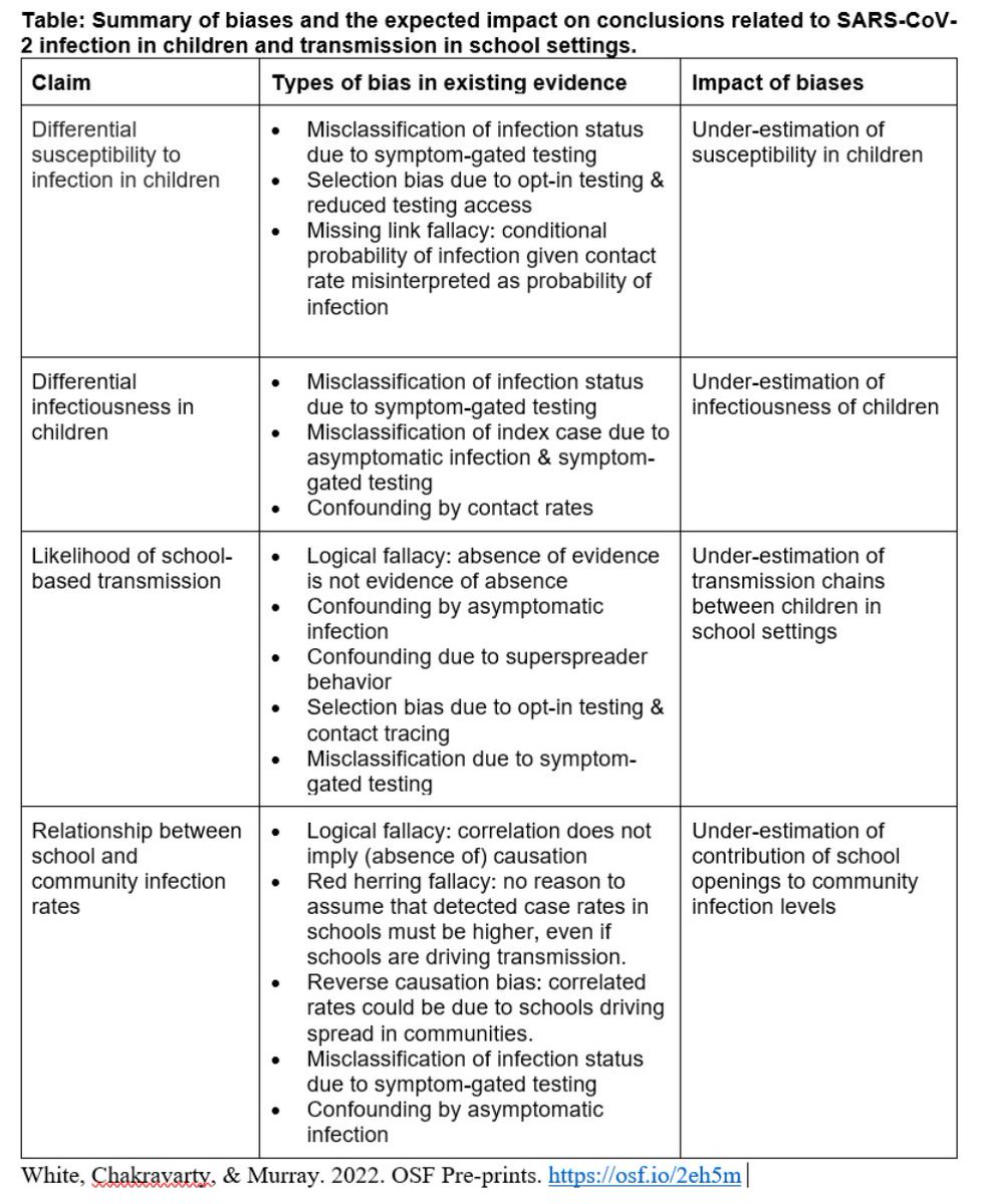 Dr Ellie Murray, ScD's Threads – Thread Reader App