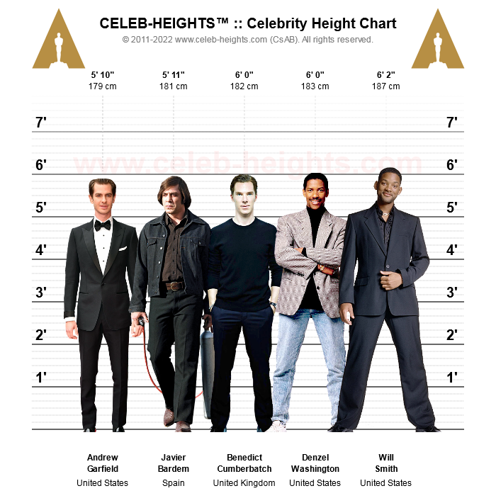 Celebrity Heights How Tall Are Celebrities Heights Of 28 Charismatic
