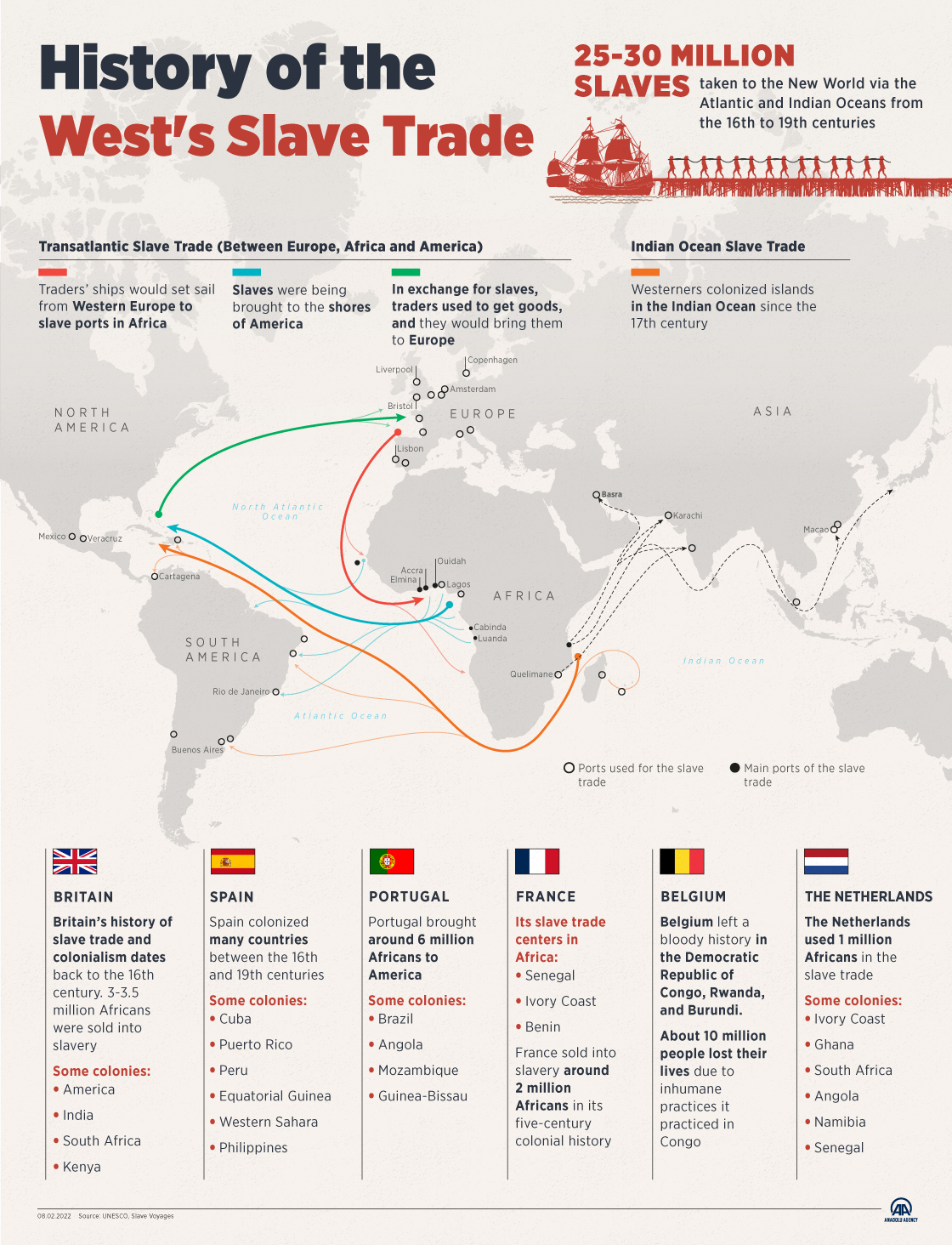 Slaves In Africa 2022