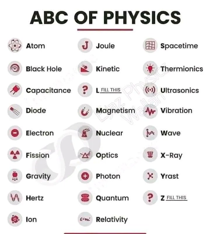 Physics Symbols Meanings