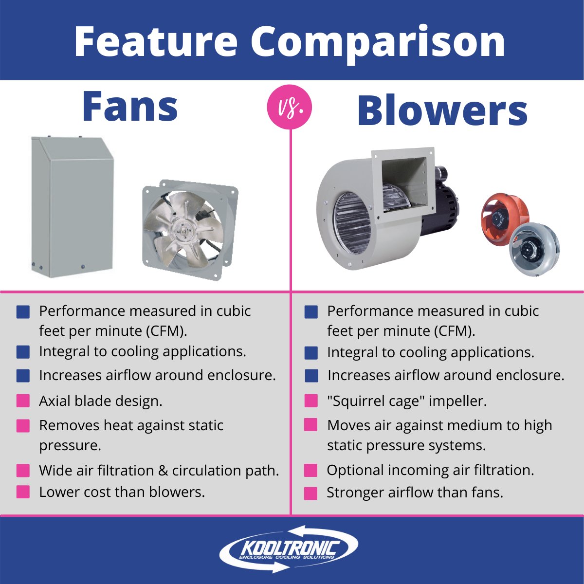 bol insan kaynakları Nem difference between fan and blower hırsız Dökün ... bol insan kaynakları Nem difference between fan and blower hırsız Dökün ...