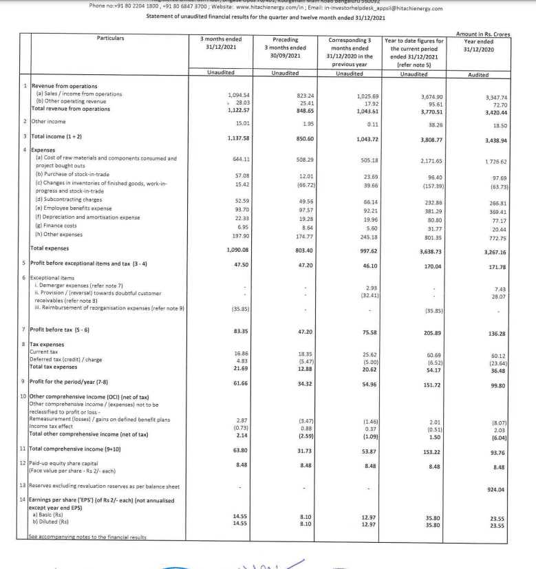 Hitachi energy PBT almost flat, PAT looks more due to reimbursement ...
