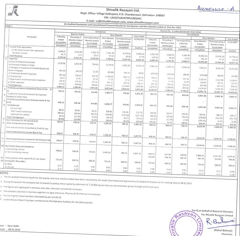 Shivalik Rasayan - Flat results ( Invested) - Thread from Dr Prashant Mishra @drprashantmish6 ...