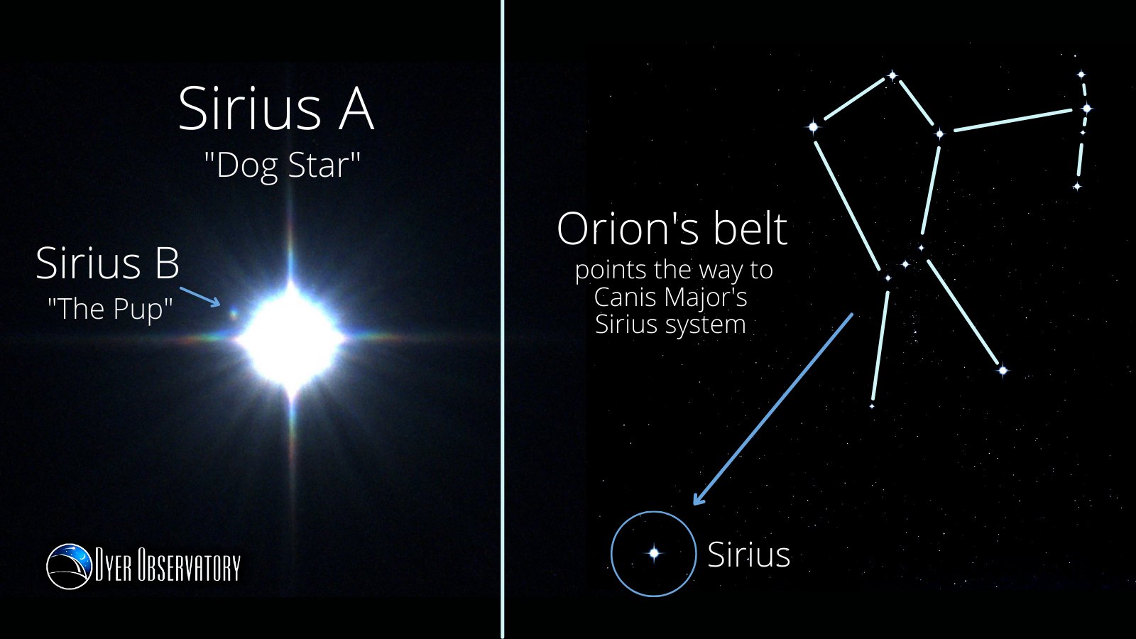 The Binary Star System Sirius