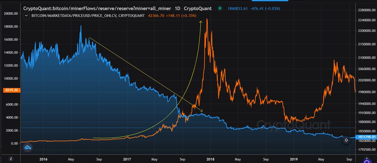 $BTC, monthly update 🔹HODL mentality 🔹Re-accumulation? 🔹Rekt & scared ...