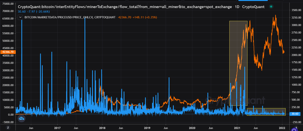 $BTC, monthly update 🔹HODL mentality 🔹Re-accumulation? 🔹Rekt & scared ...