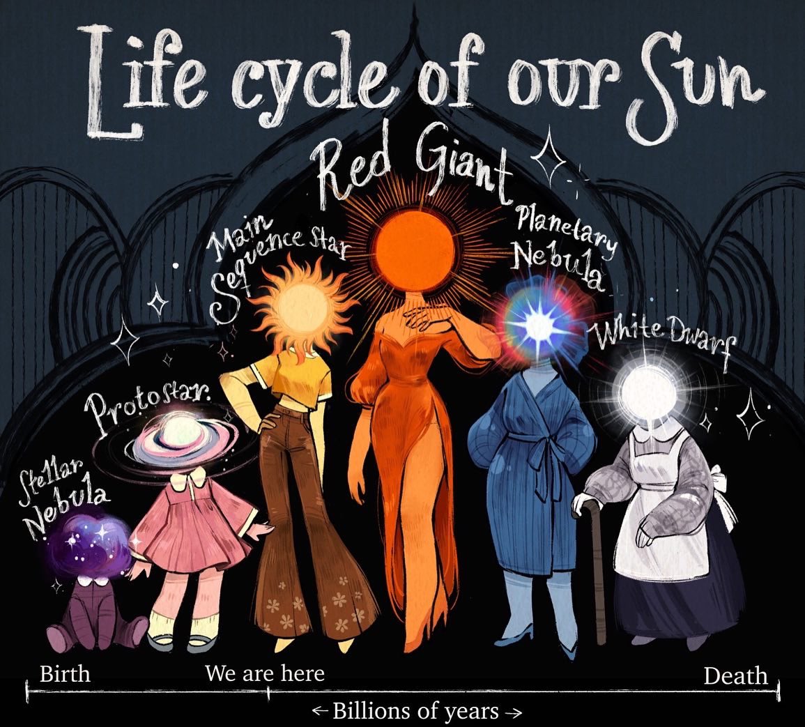 Life On The Sun