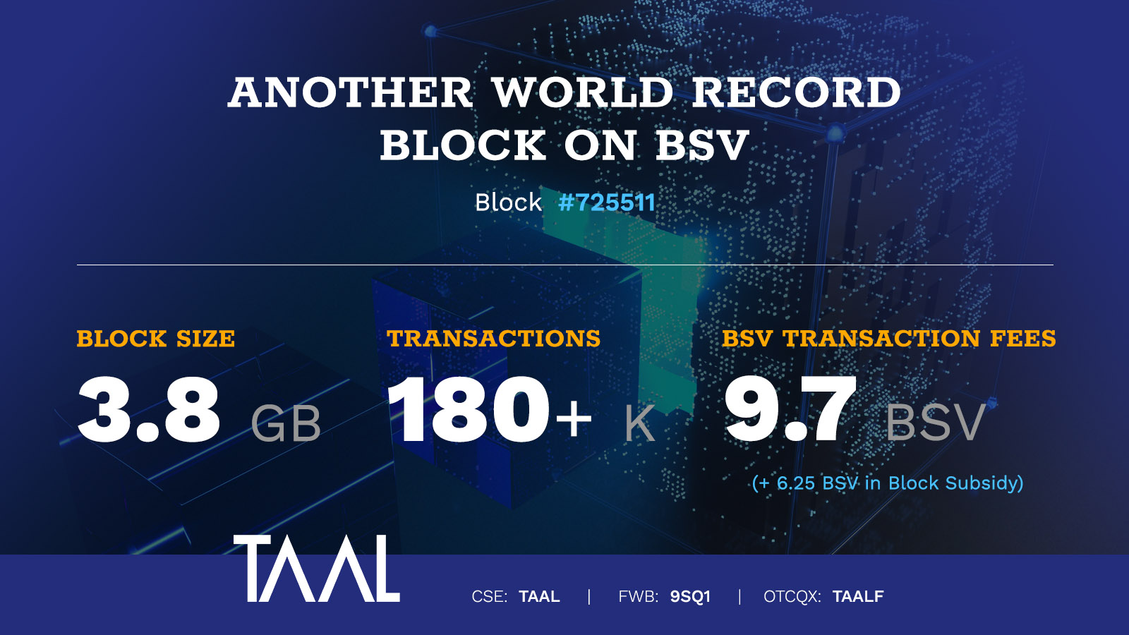 TaalBlockchain on Twitter: "TAAL has made history yet again by mining the biggest block on ...