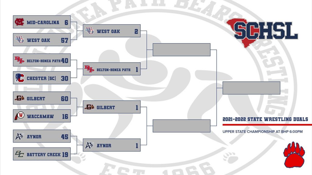 Bhp Bears Wrestling Clipart